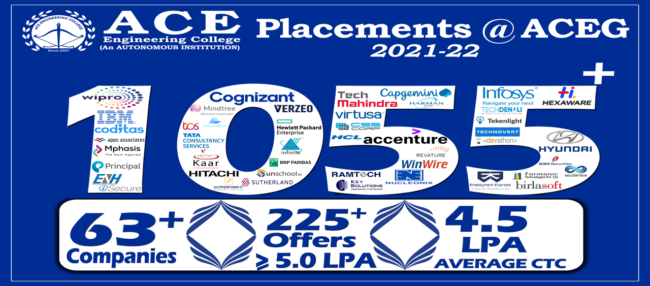 ACE Engineering College – Leading Engineering College in Hyderabad