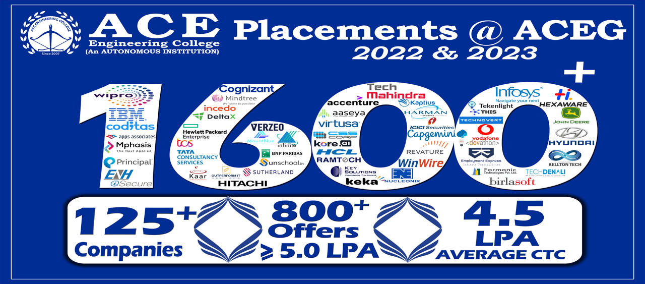 ACE Engineering College – Leading Engineering College in Hyderabad